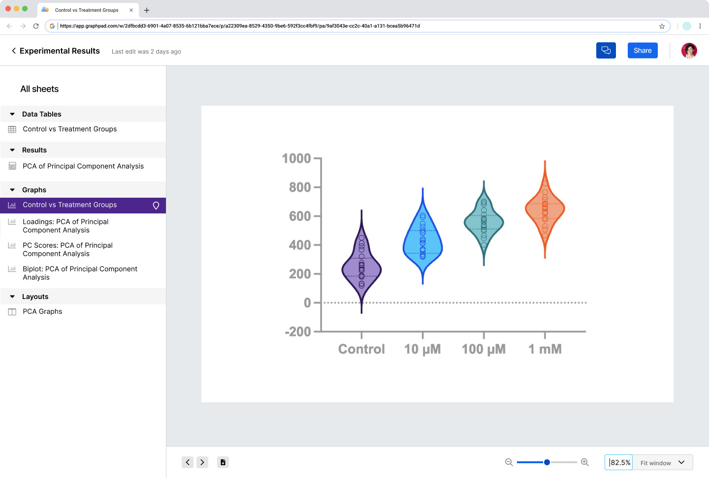 Prism Cloud: Share Your Projects Seamlessly