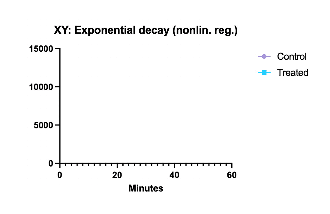 Nonlinear Analysis - GraphPad