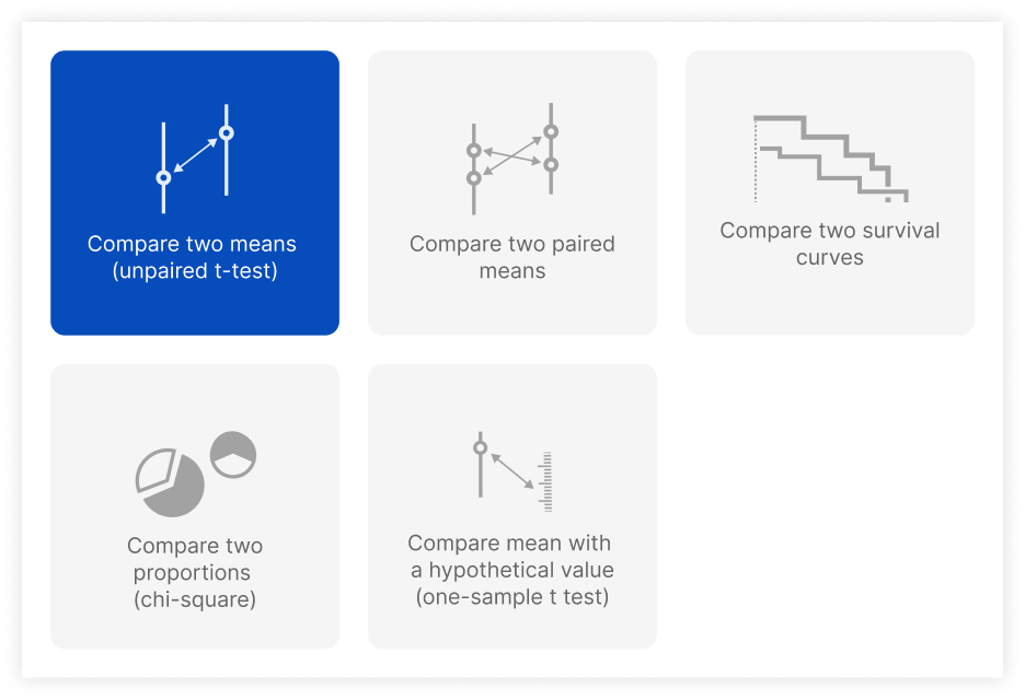 Sample Size & Power Analysis in GraphPad Prism