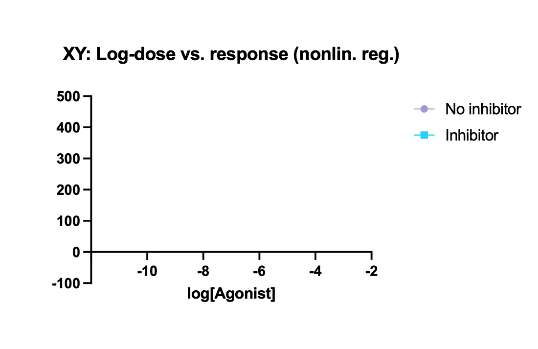 Nonlinear Analysis Graphpad