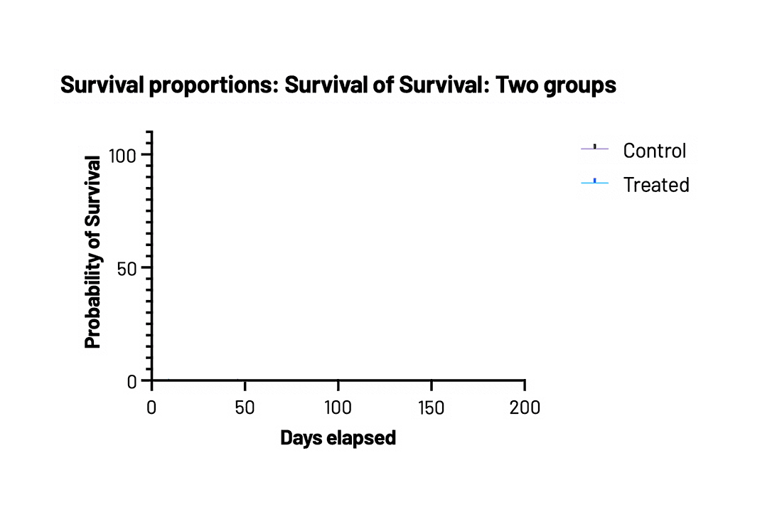 Survival Analysis Software - GraphPad
