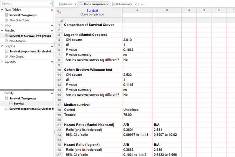 Survival Analysis Software - GraphPad