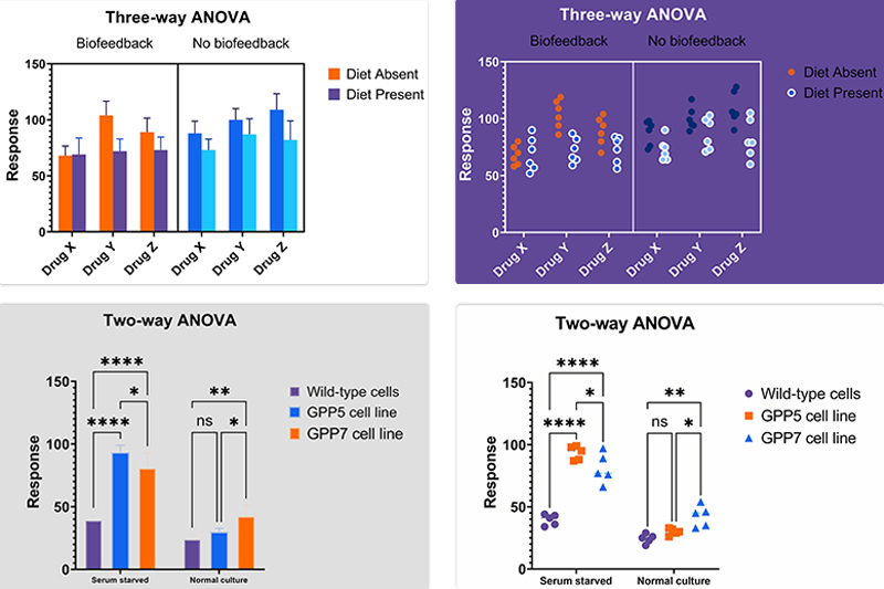 ANOVA - GraphPad