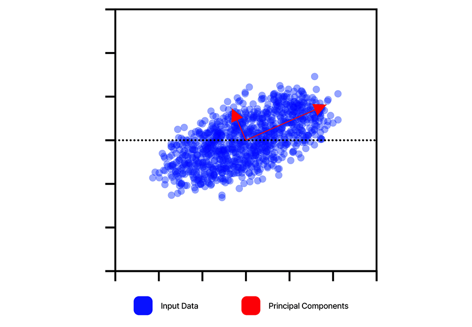 Machine Learning - GraphPad