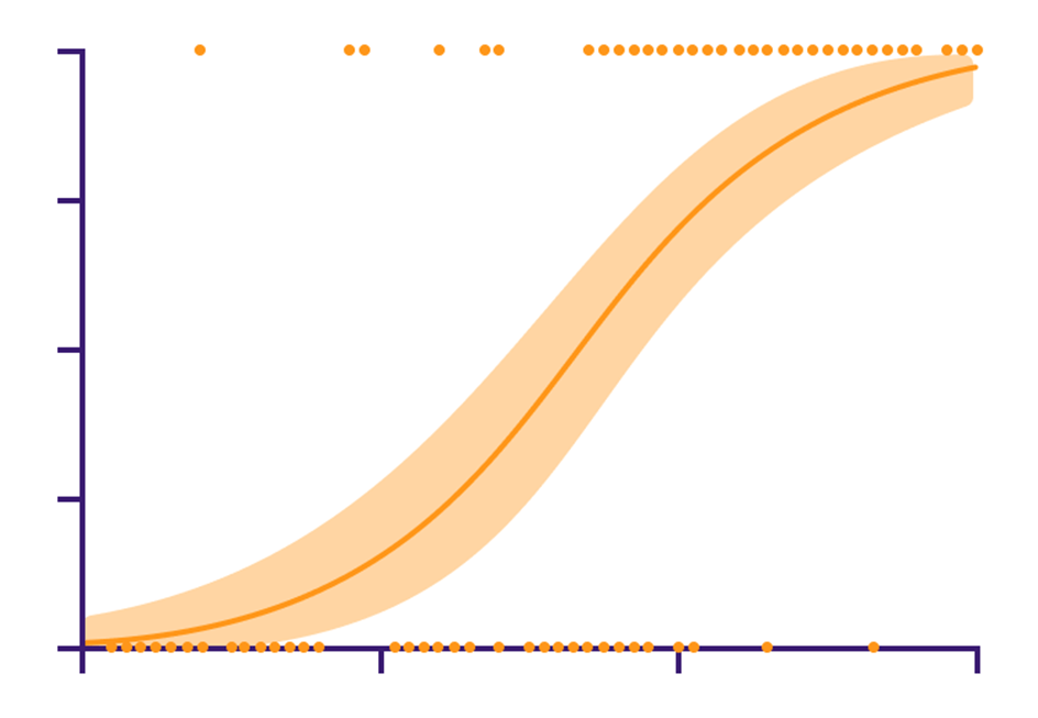 Machine Learning - GraphPad