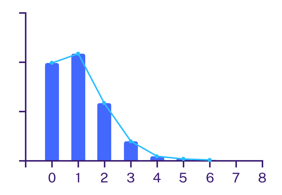 Machine Learning - GraphPad
