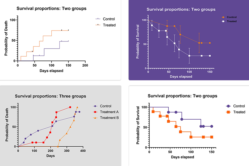 Survival Analysis Software - GraphPad