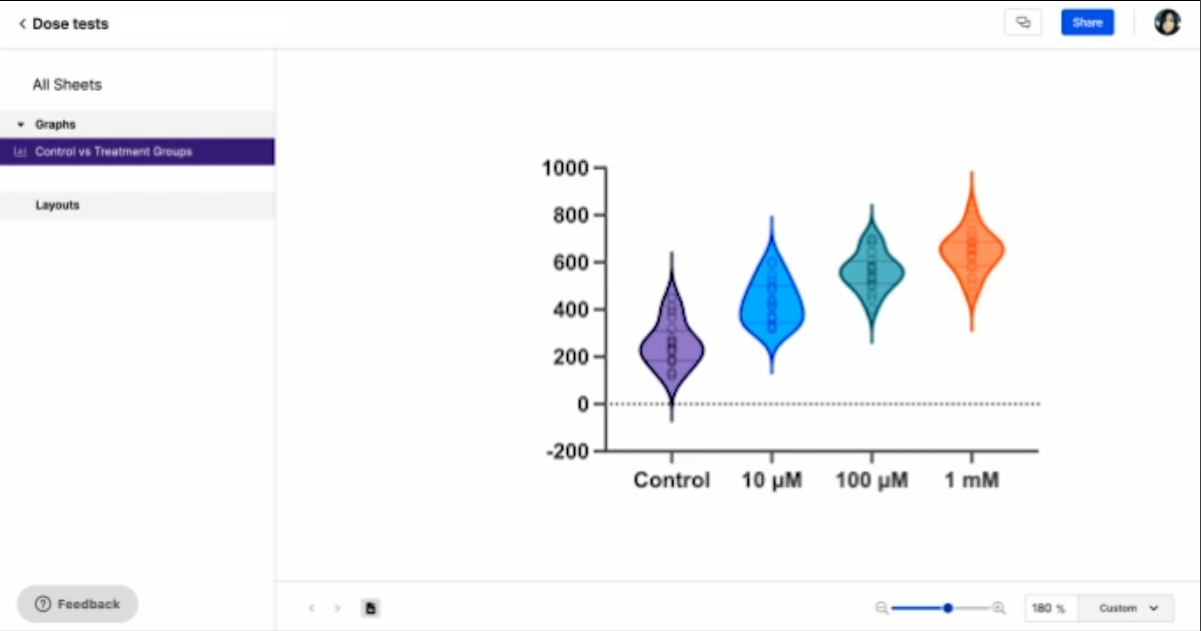 Prism Cloud: Share Your Projects Seamlessly