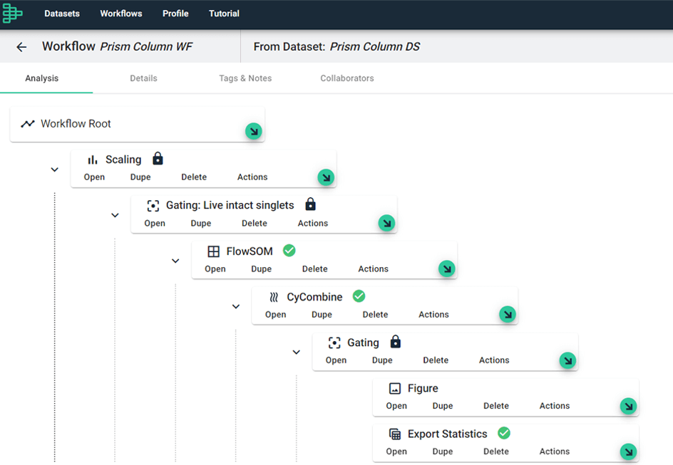 flow cytometry dataset