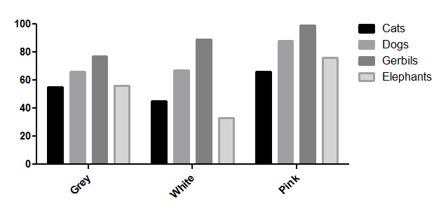 Prism tip - How do I change the width and spacing of my columns in a column or grouped graph ...