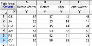 Graph tip - How to show mean and/or error information on a before-after ...