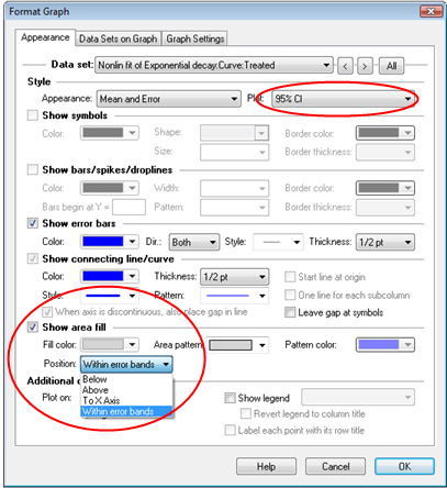 Graph tip - Showing error or confidence envelope - FAQ 1404 - GraphPad