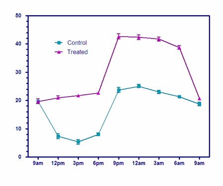 Graph tip -- How to make an XY graph with a time-scale on the X axis ...