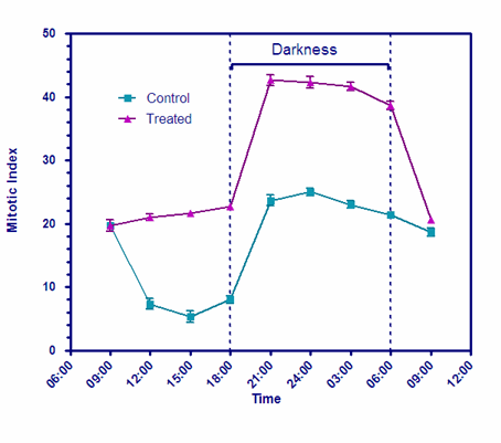 Graph tip -- How to make an XY graph with a time-scale on the X axis ...