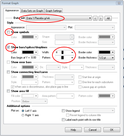 Graph tip - Combining bars and points on a grouped graph - FAQ 1661 ...