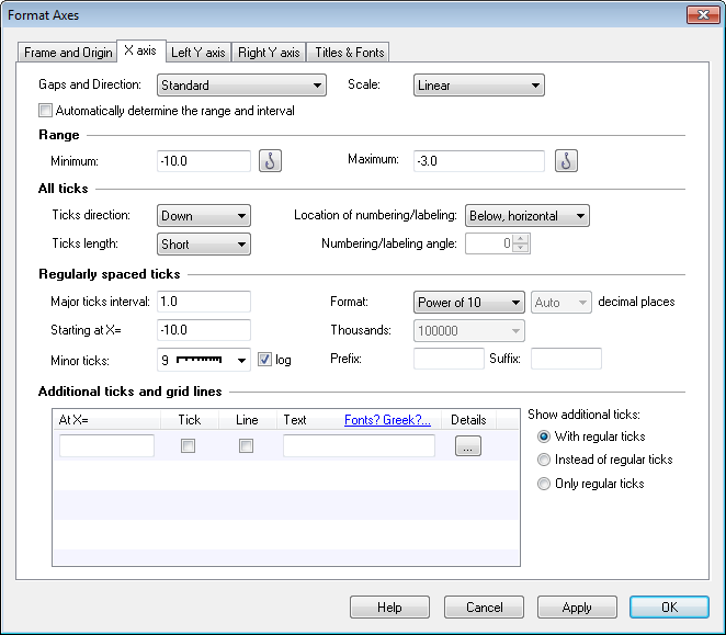 Tutorial: Plotting dose-response curves. - FAQ 1726 - GraphPad