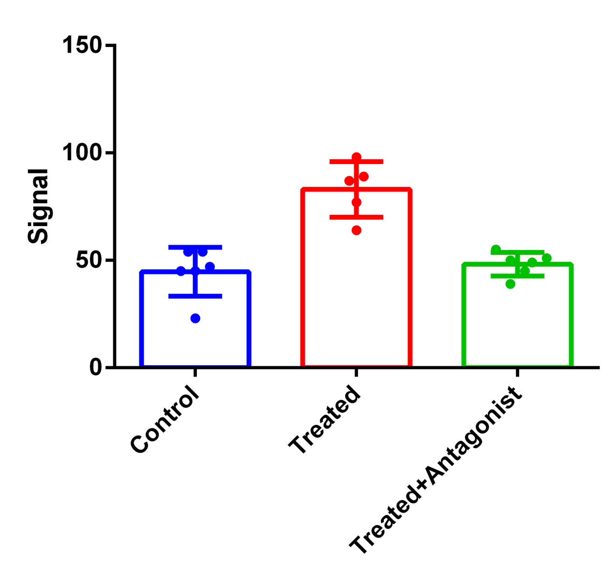 With Prism 6 05 And 6 0f You Can t Reliably Set The Border Color Of Bars Superimposed On Column 