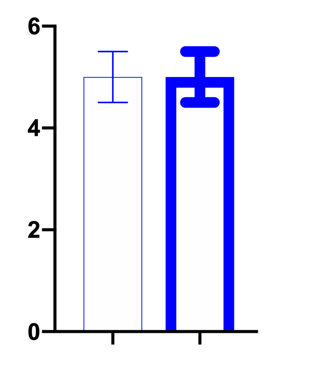 Why Do Error Bars On Bar Graphs Sometimes Appear To Be Asymmetrical 