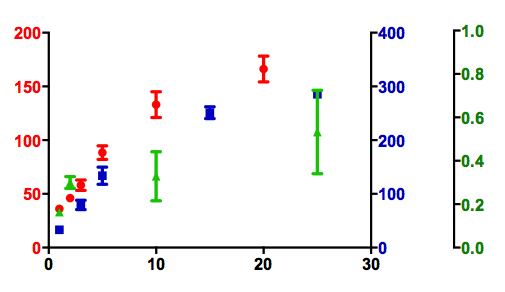 How Do I Create A Template Graph In Graphpad Prism 6 Lindascapes