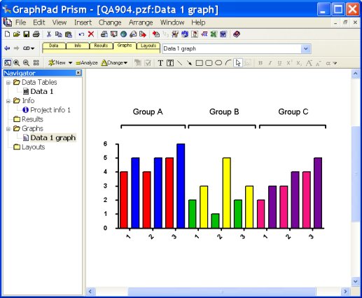 Creating Bar Graphs With 3 Grouping Variables Using GraphPad Prism FAQ 904 GraphPad